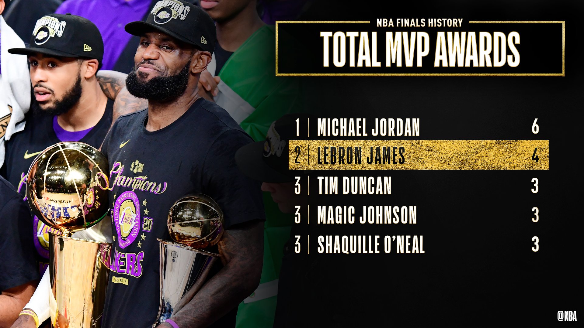 Lebron James Mvp Awards