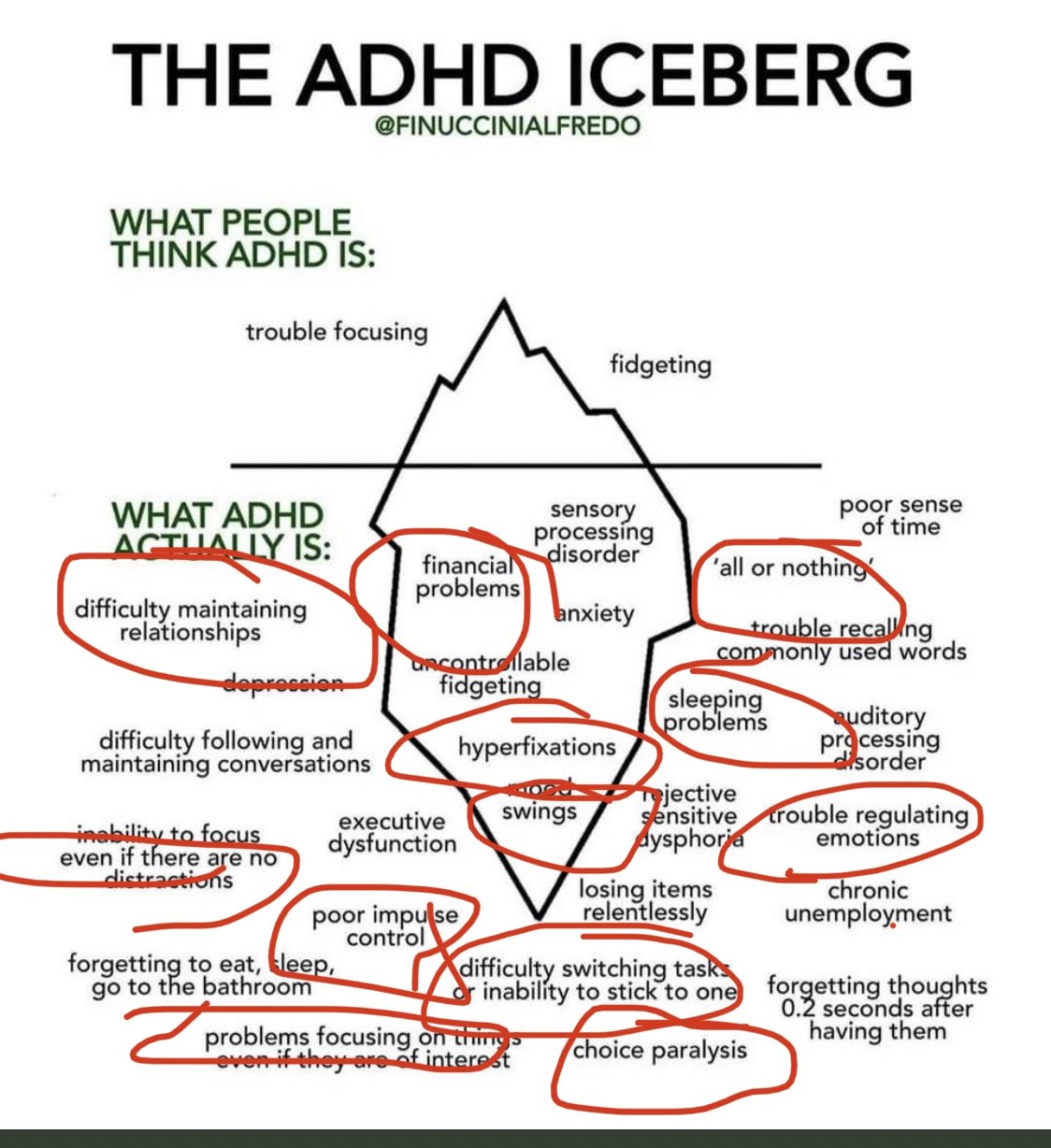 Josh Buchea on Twitter: "The ADHD iceberg #ADHD #ADHDAwarenessMonth ...