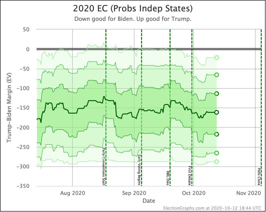 September 2020 – Election Graphs