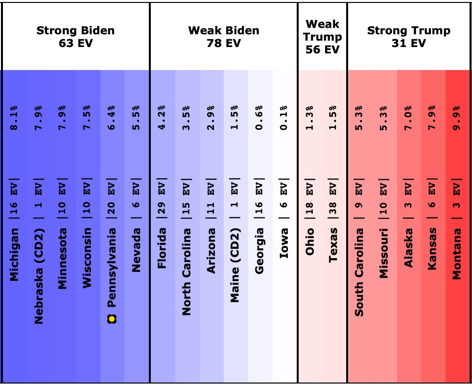 September 2020 – Election Graphs