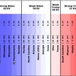 September 2020 – Election Graphs