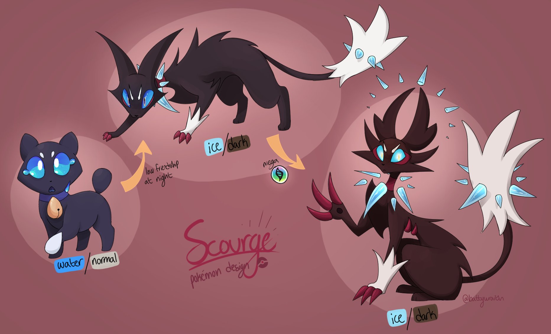 Made Up Pokemon Evolutions