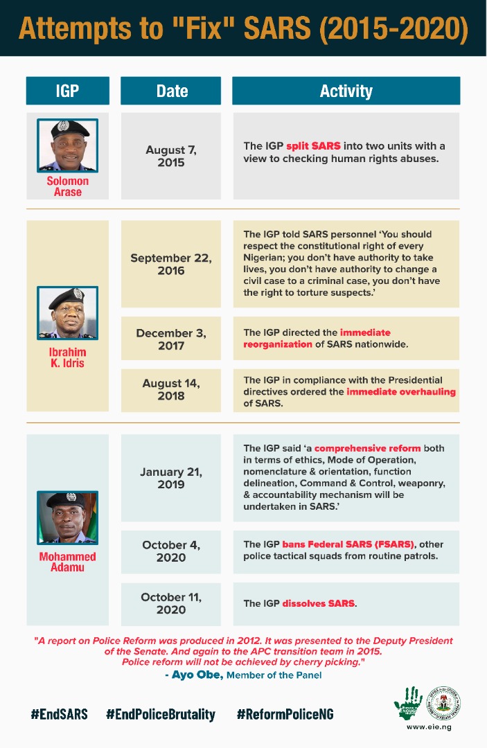 EiE Nigeria on Twitter: "Aug 2015: IGP split SARS Sept 2016: IGP rebuked SARS Dec 2017: IGP ...