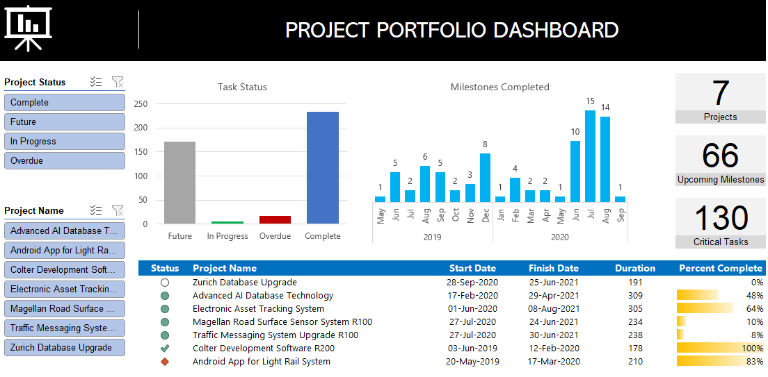 Multiple Project Dashboard Template Excel