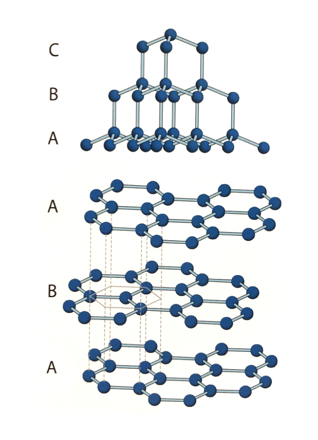 Graphite Crystal Structure