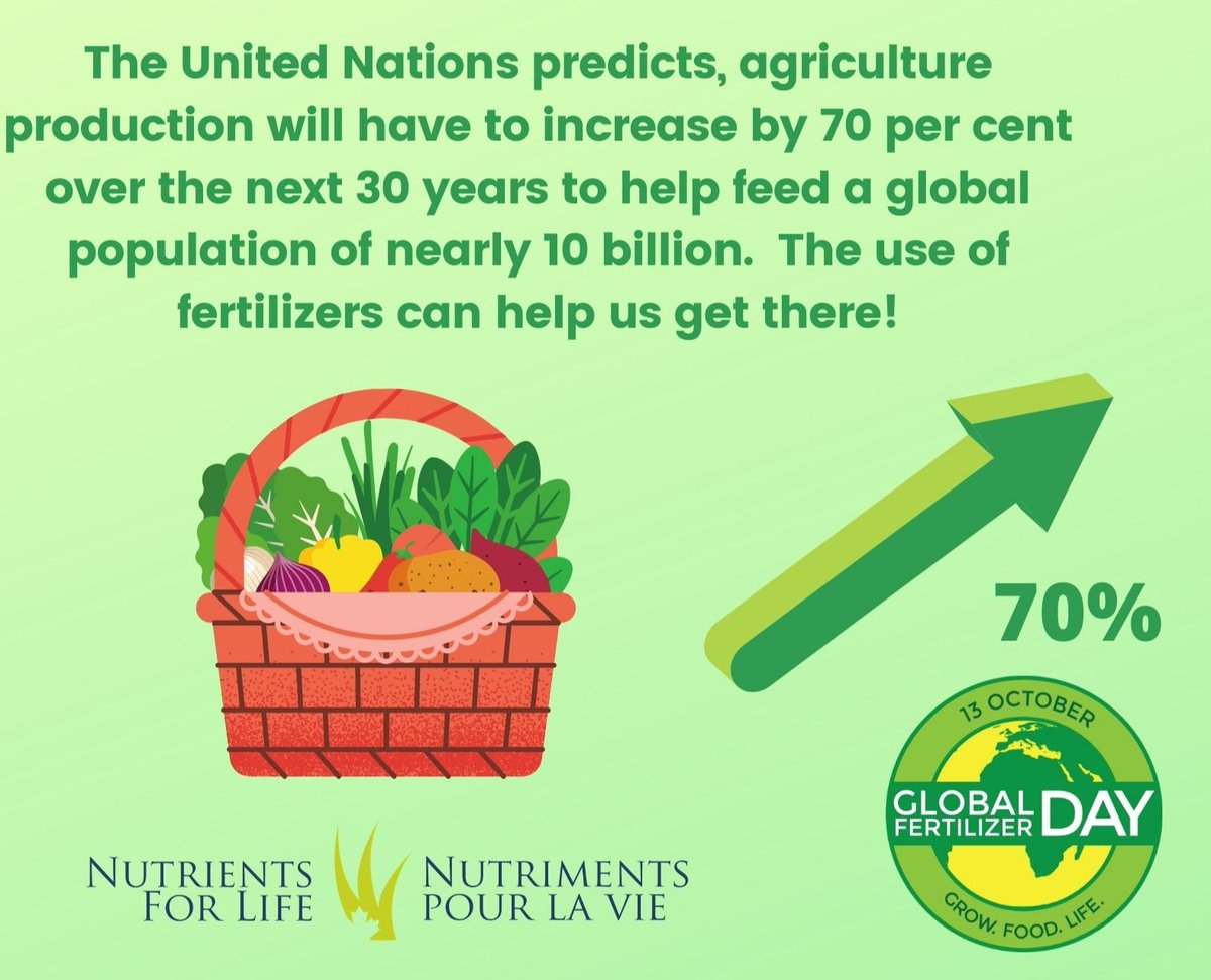 Global fertilizer day 2020 - Fertilizers Europe