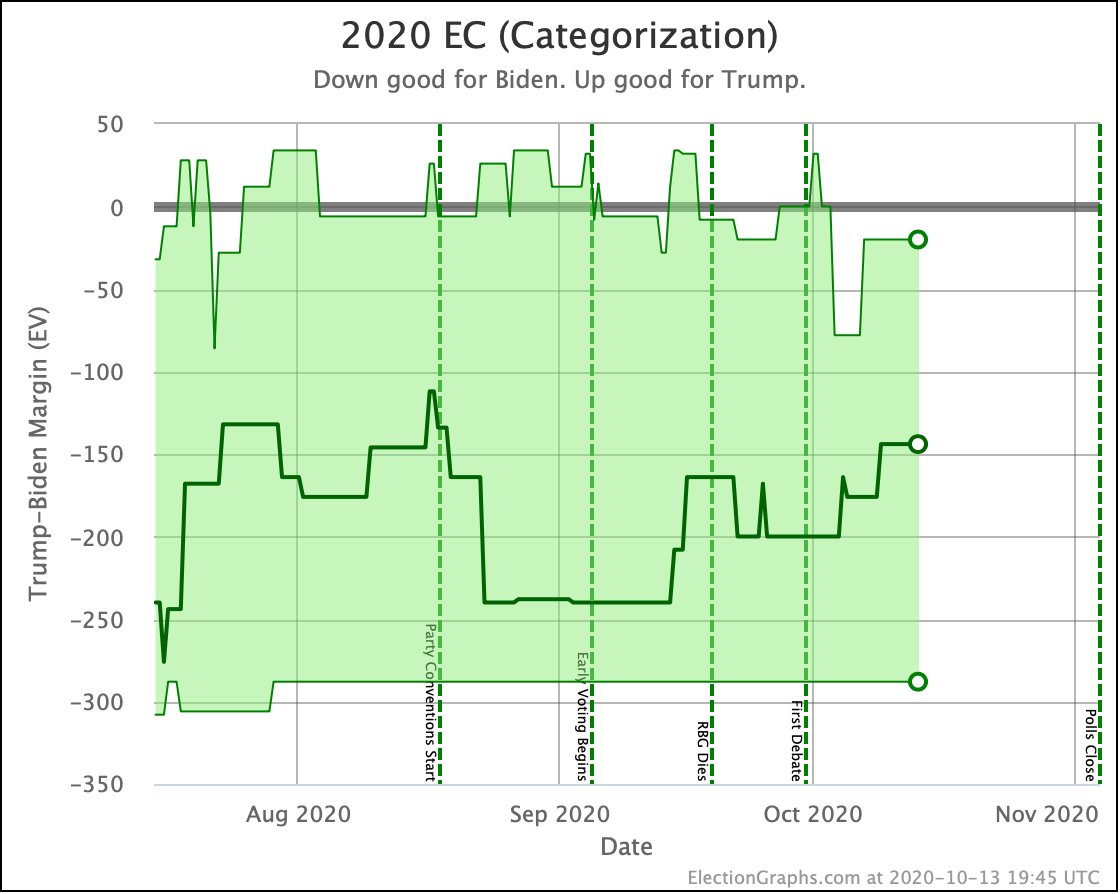February 2020 – Election Graphs