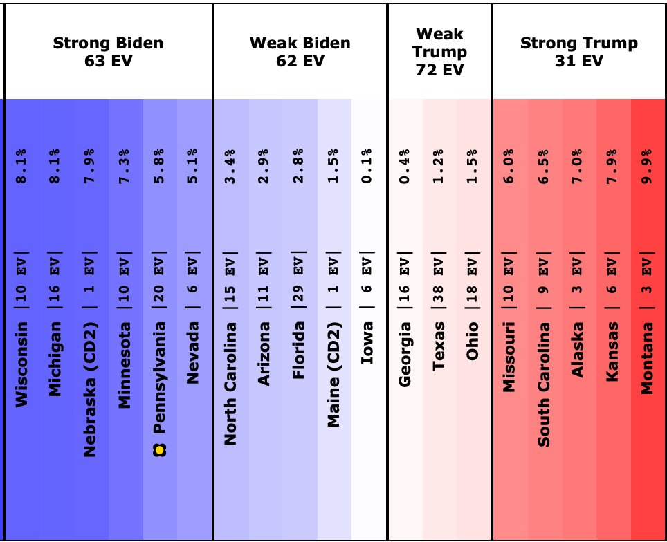 February 2020 – Election Graphs