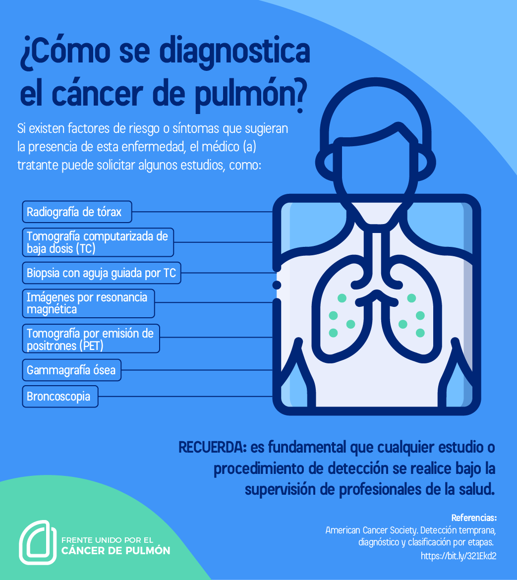Diagnostico De Cancer De Pulmon