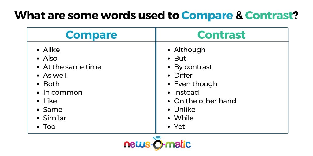 Compare And Contrast Signal Words
