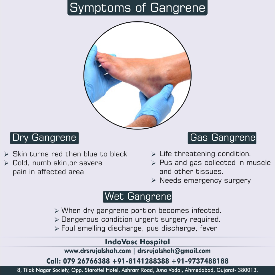 Gaseous Gangrene Causes