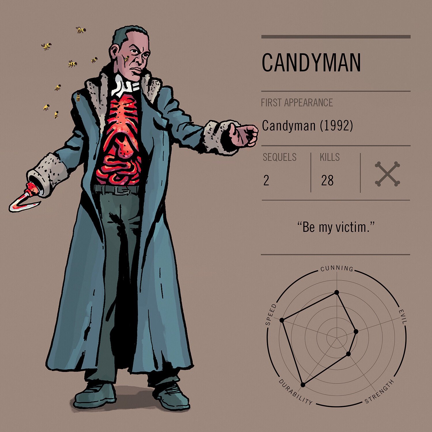 Candy Man Horror