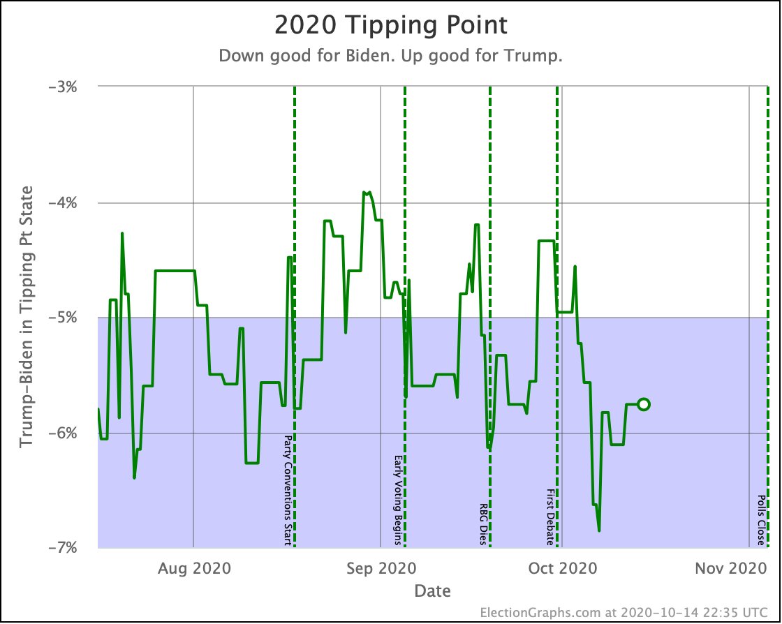 February 2020 – Election Graphs