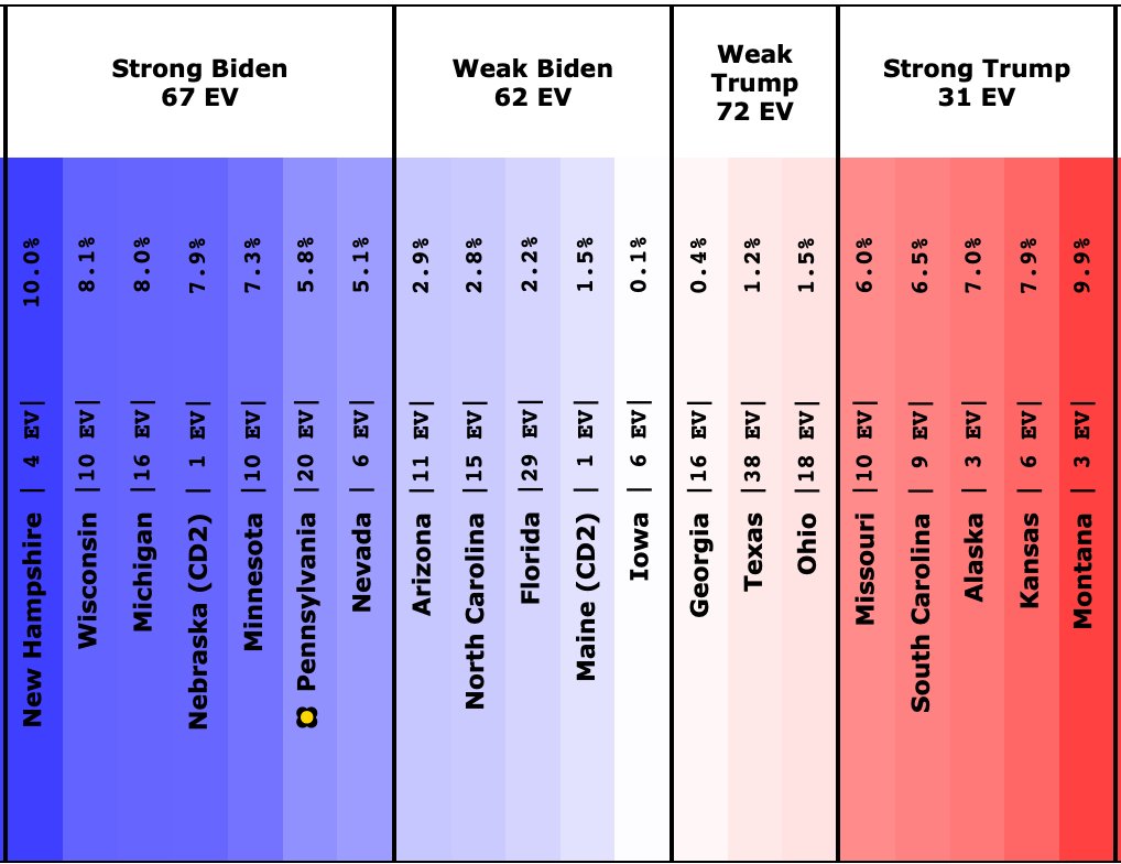 February 2020 – Election Graphs