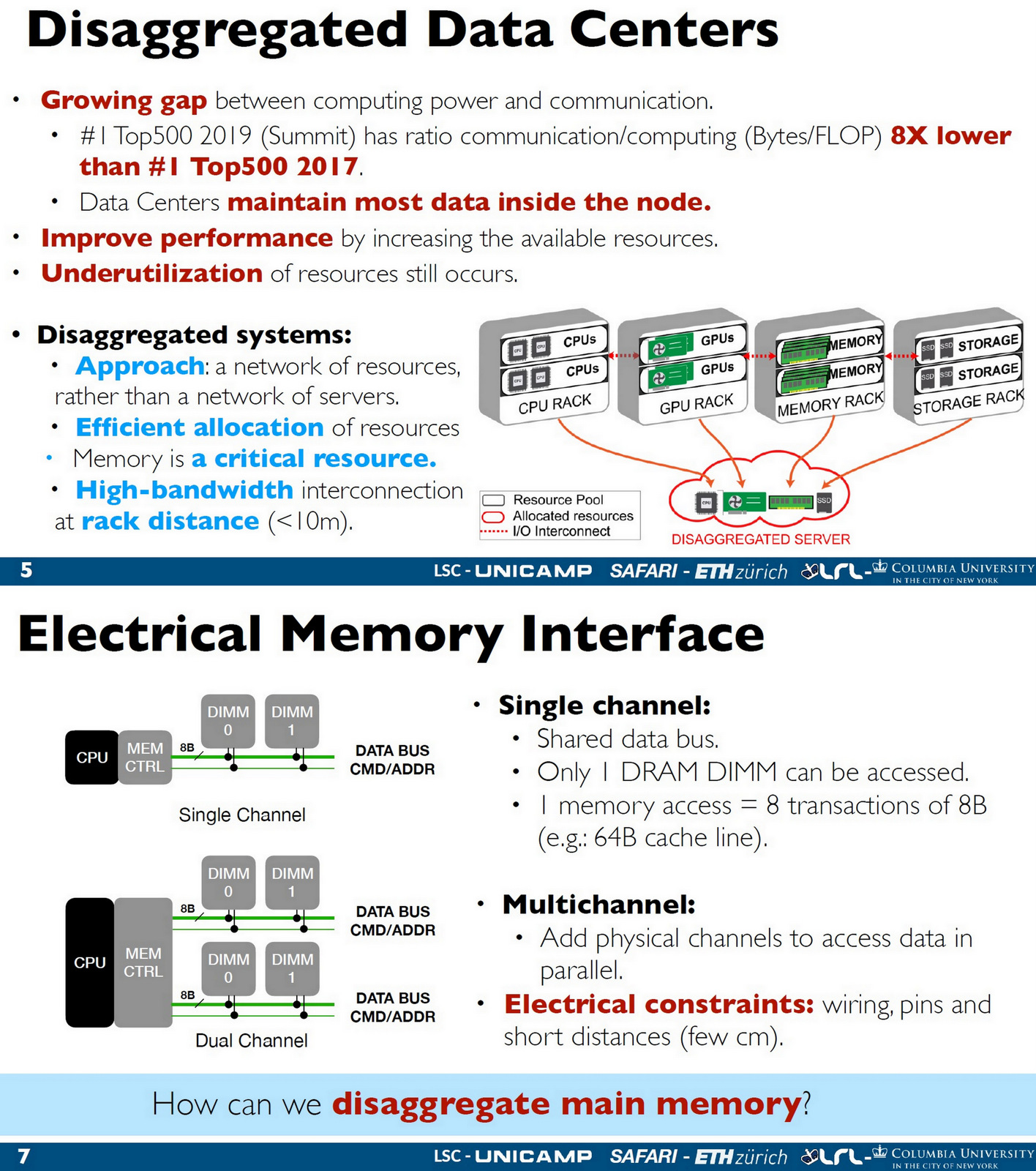 OGAWA, Tadashi on Twitter: "=> "Optically Connected Memory for Disaggregated Data Centers", SBAC ...