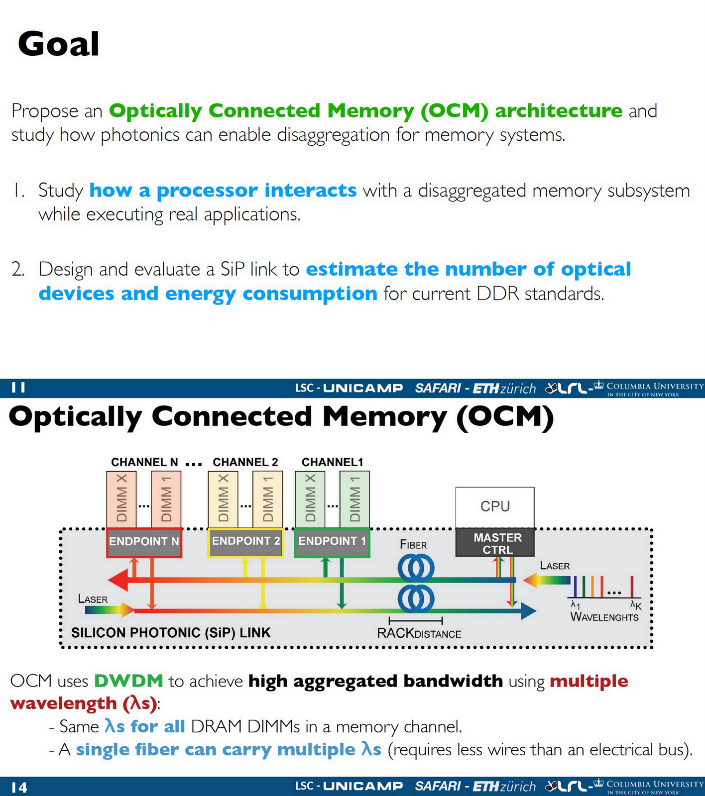 OGAWA, Tadashi on Twitter: "=> "Optically Connected Memory for Disaggregated Data Centers", SBAC ...