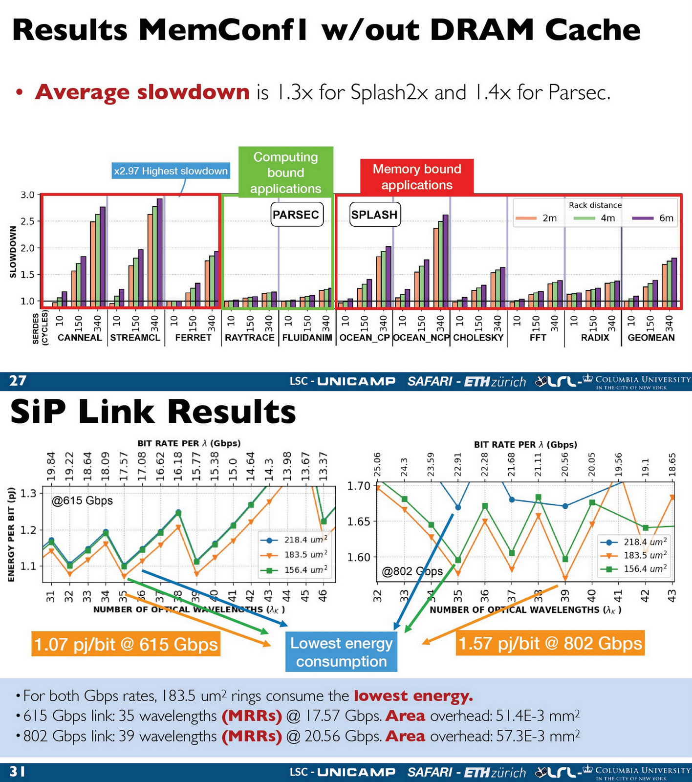 OGAWA, Tadashi on Twitter: "=> "Optically Connected Memory for Disaggregated Data Centers", SBAC ...