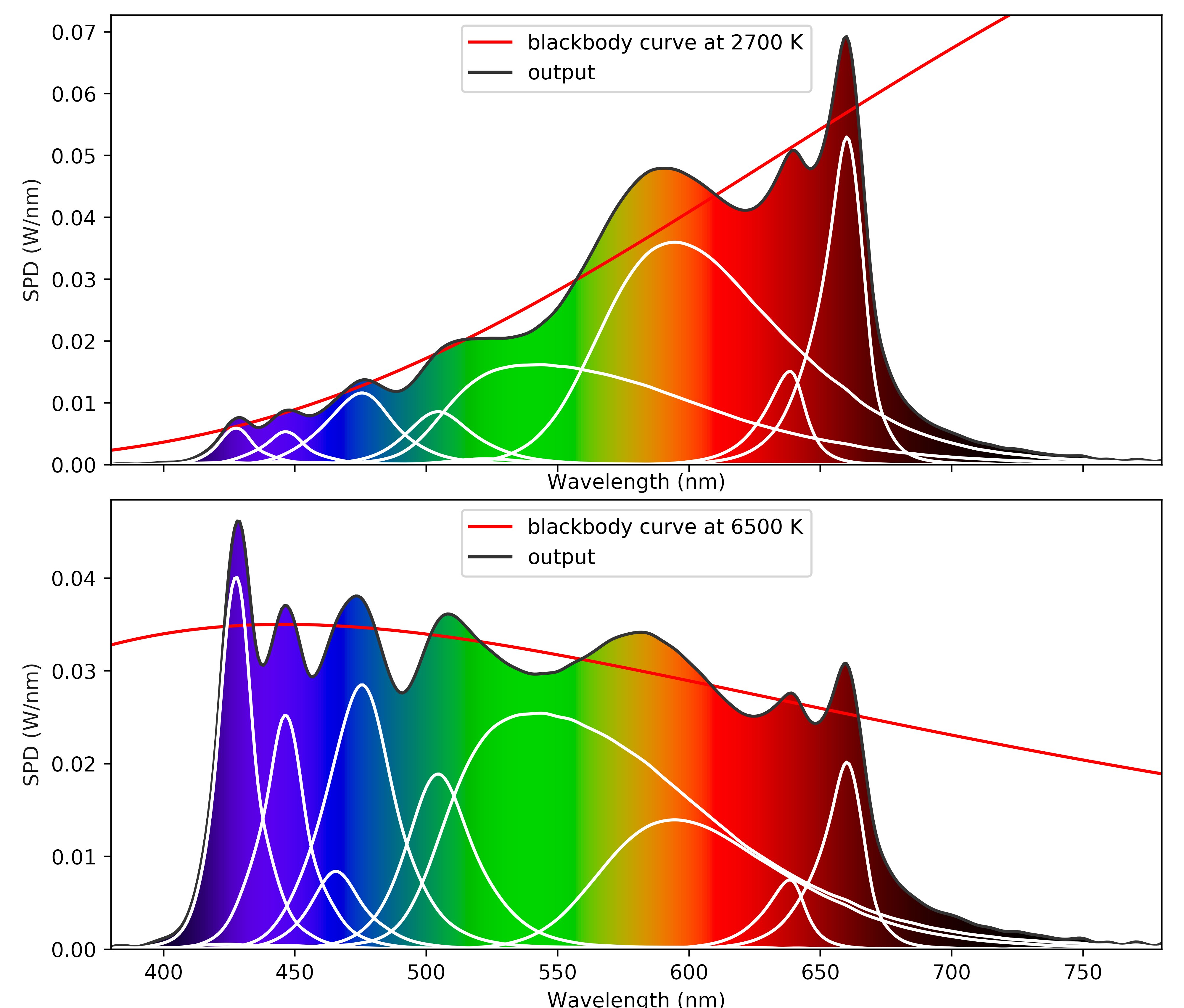 Ledmotive on Twitter: "💡This is the SPECTRA TUNE LAB: The Light Engine for Scientists, currently ...