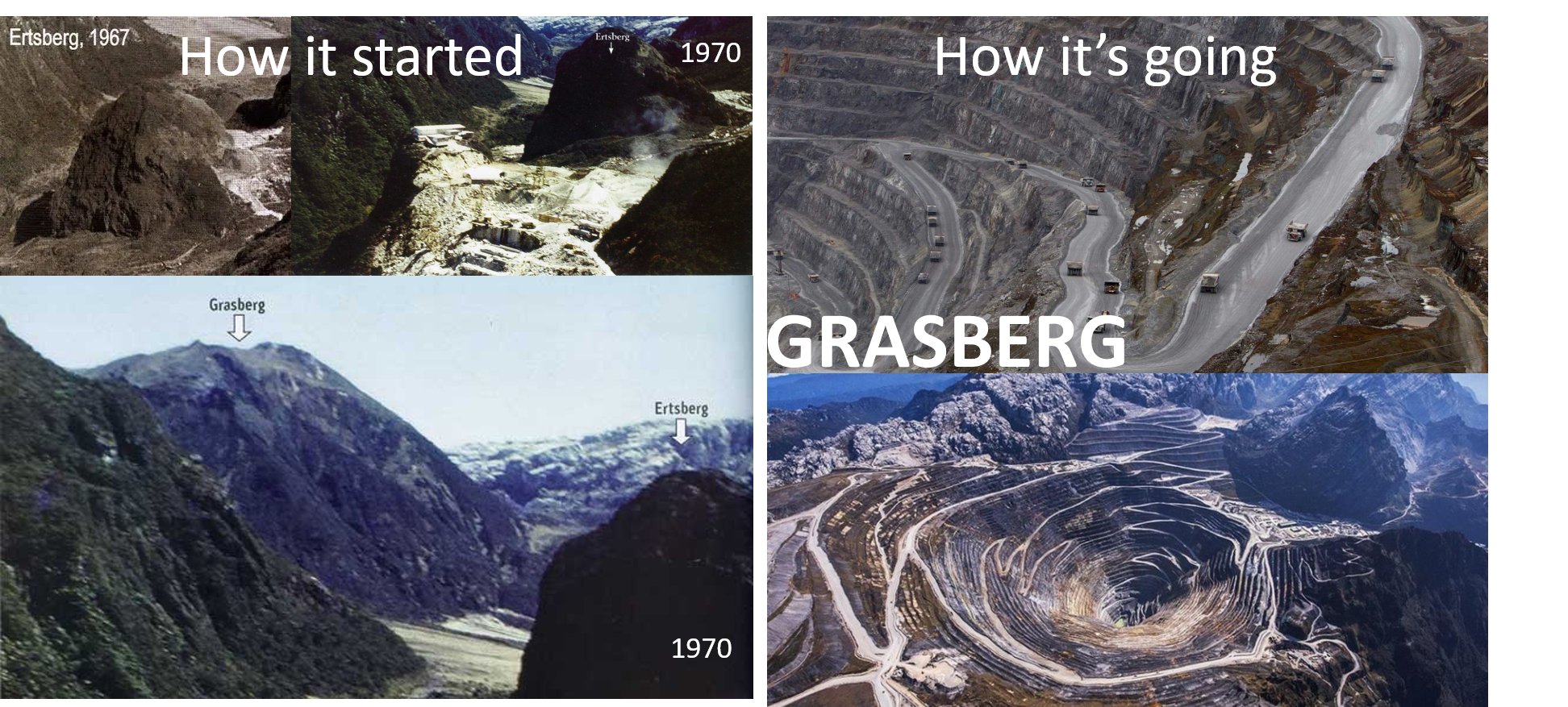 Grasberg Mine
