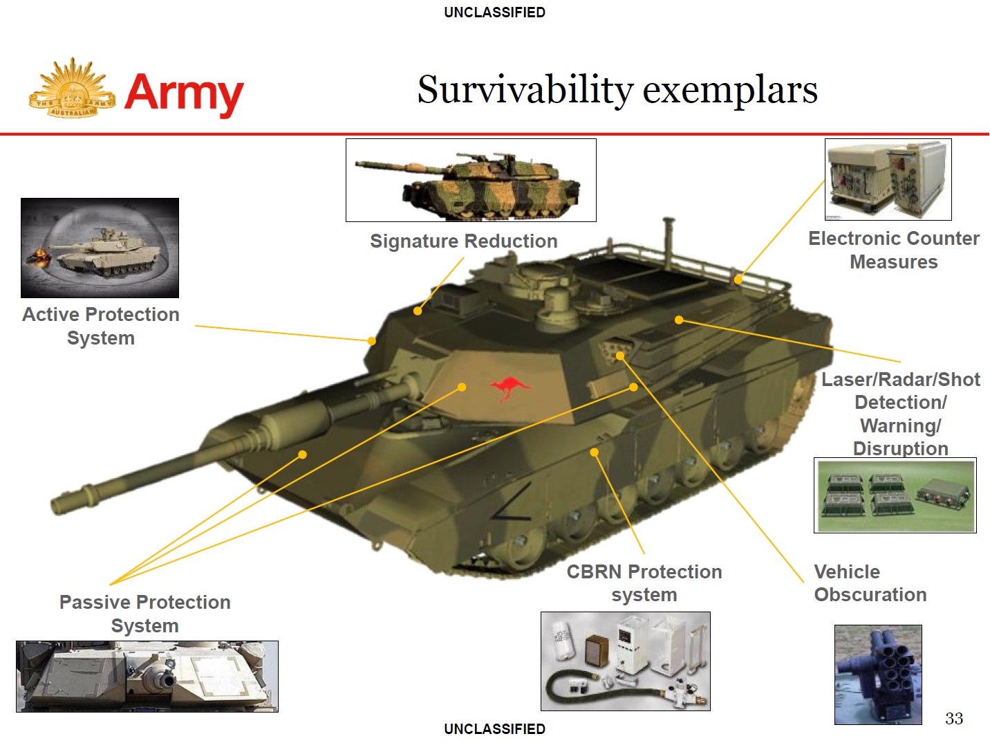 Ronkainen on Twitter: "@DRatka1 @strategic_tank According to request for tender published by ...