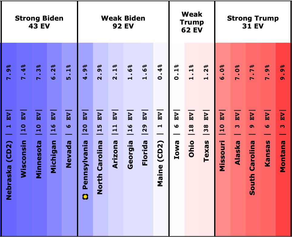 February 2020 – Election Graphs