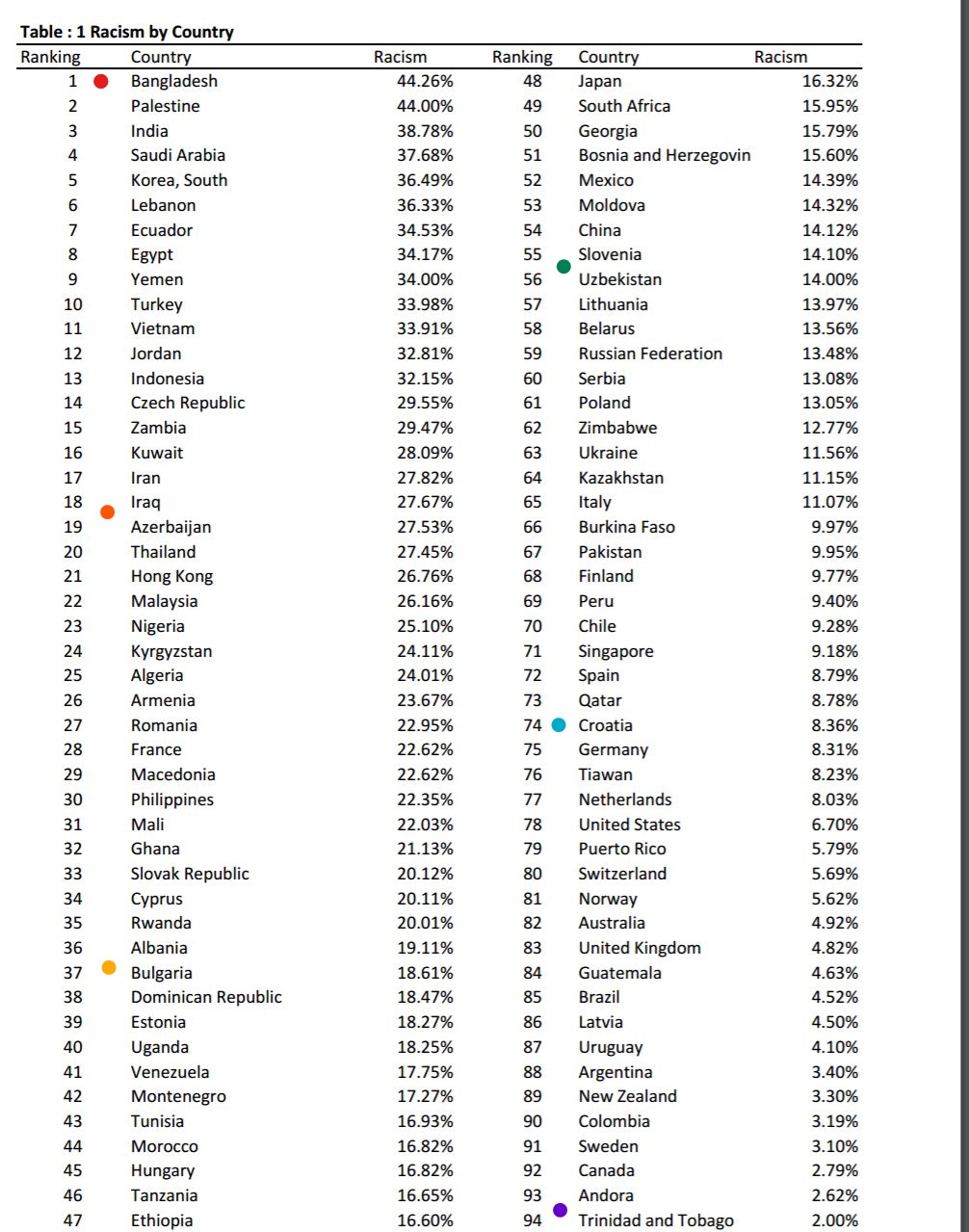 Most And Least Racist Countries Map