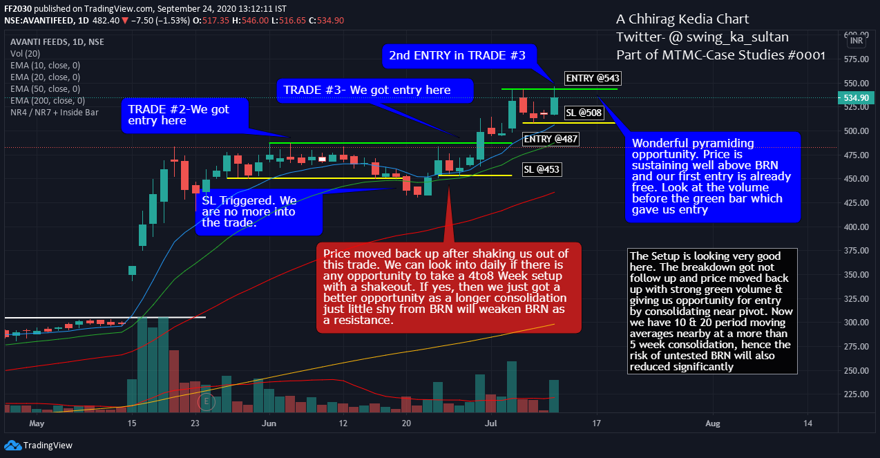 Chhirag Kedia on Twitter: "We got entry in this third trade, and a quick pyramiding opportunity ...