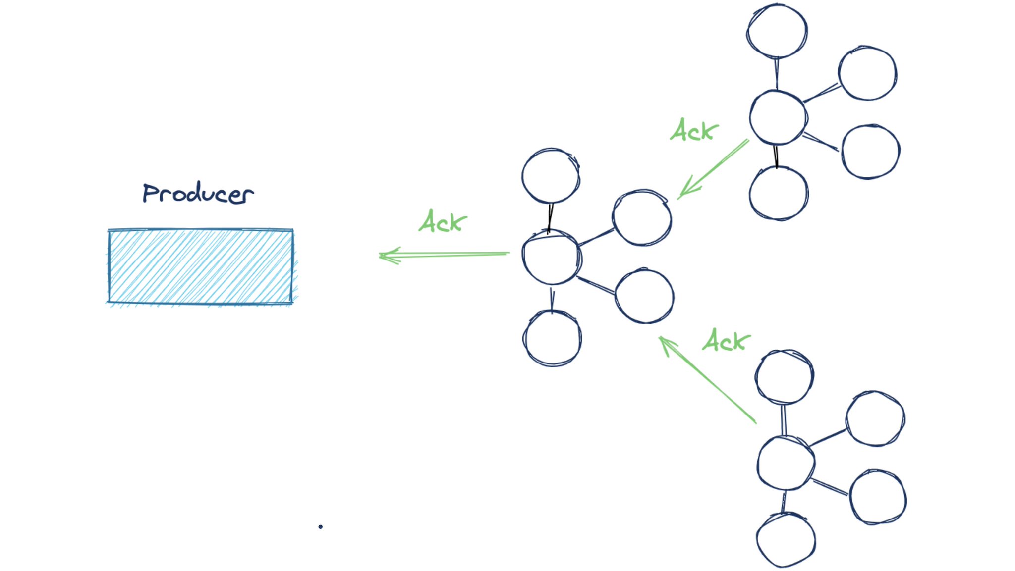 Confluent on Twitter: Confluent on Twitter: