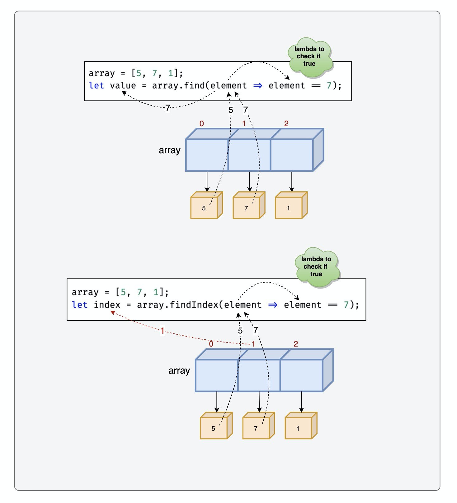 Sanjay Vyas on Twitter: "Isn't it always easier to understand technology thru visuals? # ...