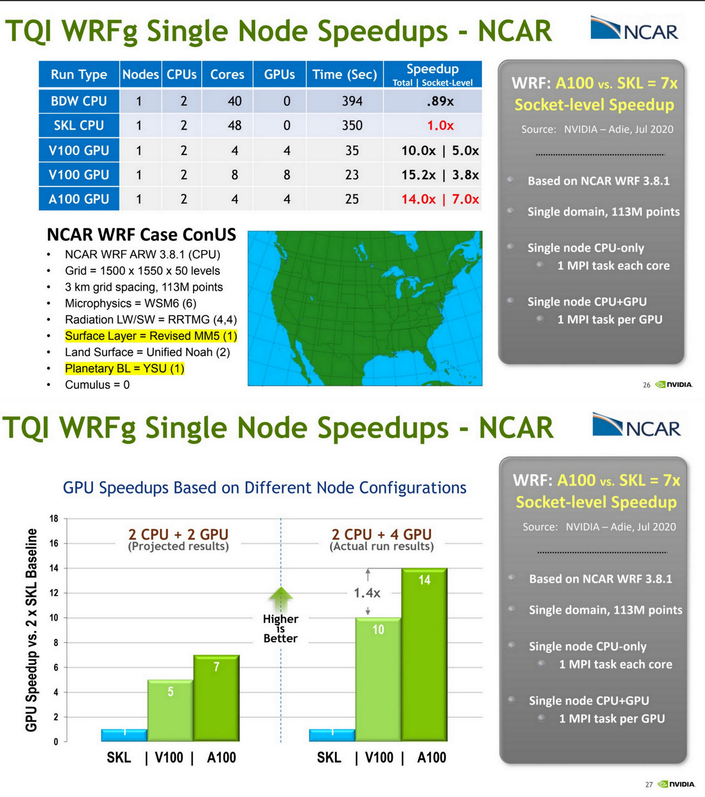 OGAWA, Tadashi on Twitter: "=> "Accelerating Fortran DO CONCURRENT with GPUs and the NVIDIA HPC ...
