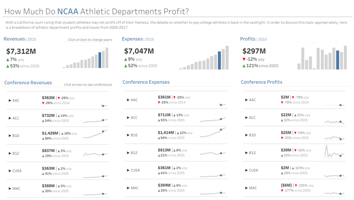 How To Build Powerful Tableau KPI Dashboard Blog, 53% OFF How To Build Powerful Tableau KPI Dashboard Blog, 53% OFF