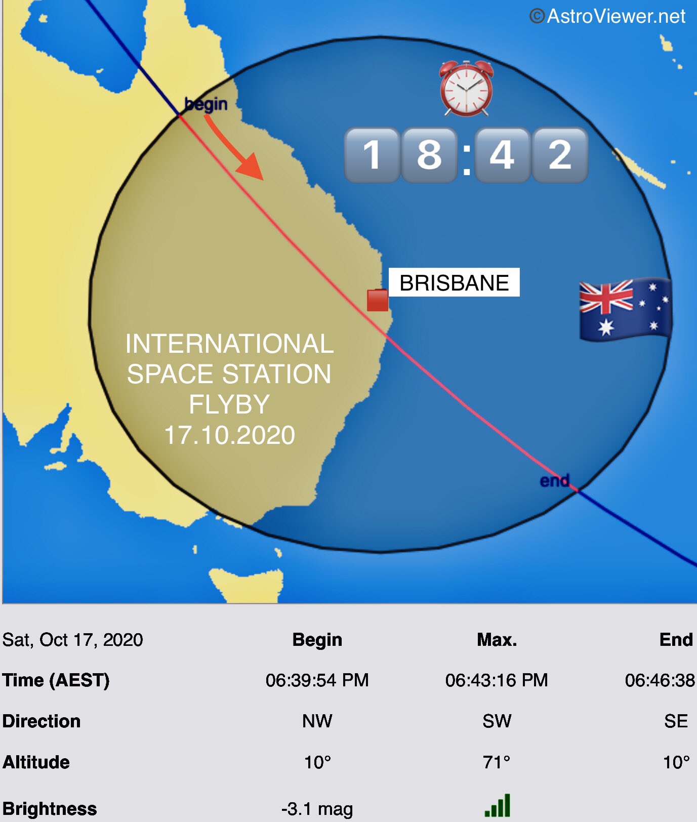 Space Station Flight Path