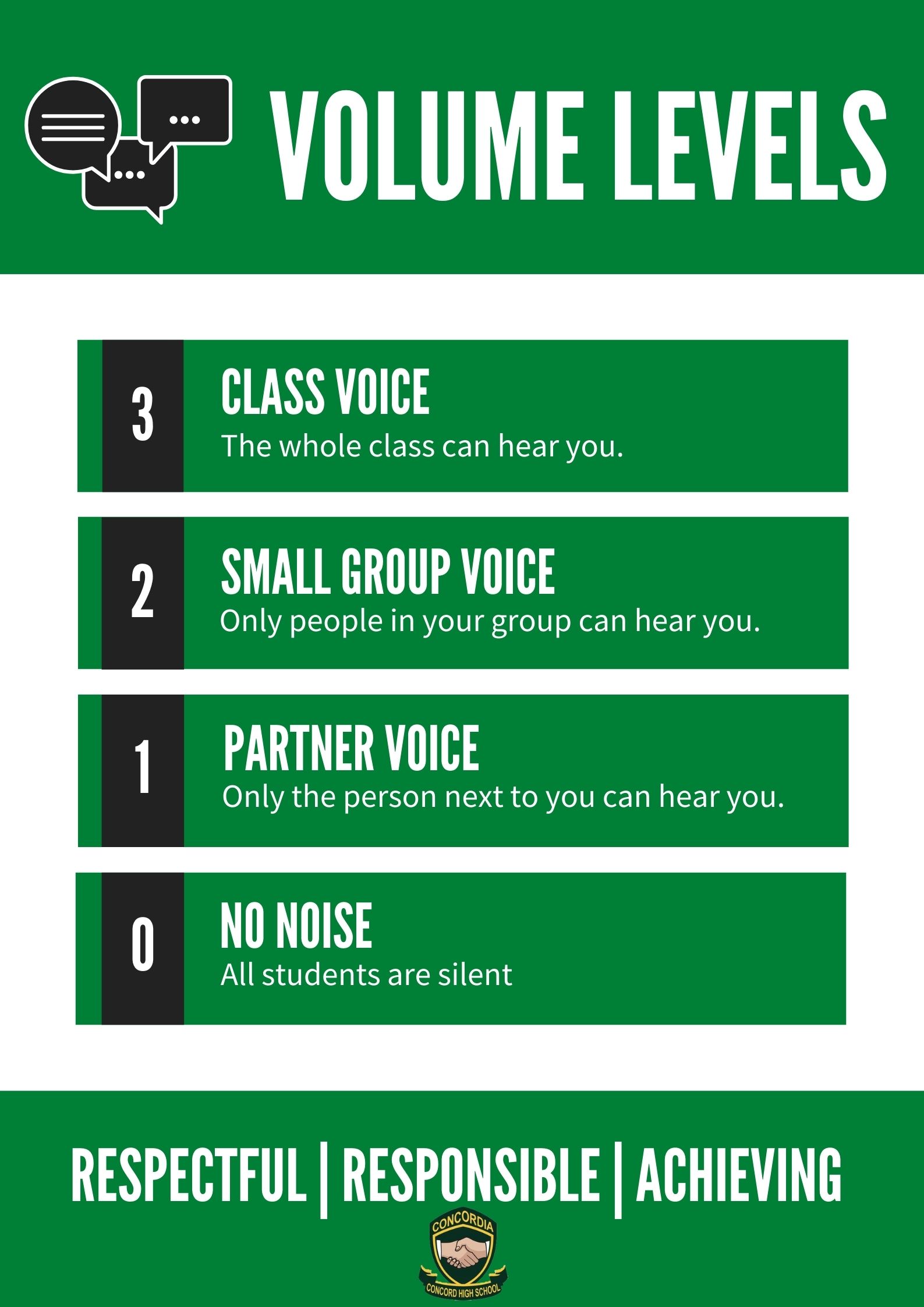 Volume Chart For Classroom