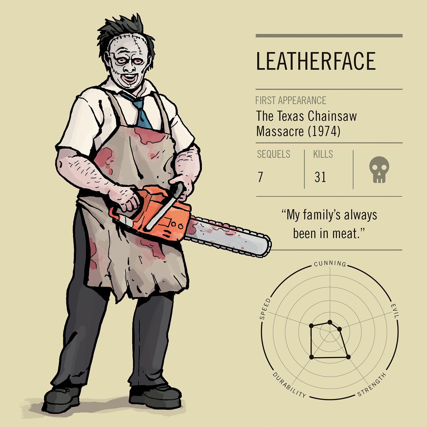 Leatherface Drawing