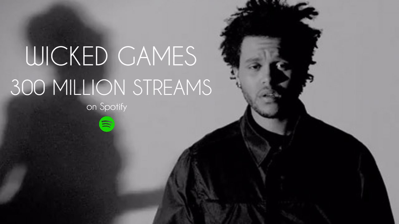 Portada Del álbum The Weeknd Wicked Games