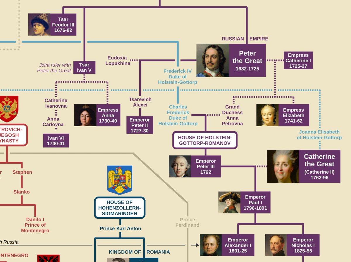 Ivan The Terrible Family Tree My Family Tree
