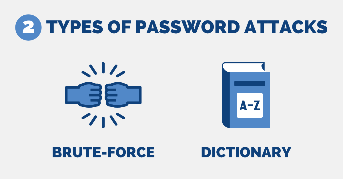 Dictionary Attacks: How They Work and How to Stop Them - Sapphire Dictionary Attacks: How They Work and How to Stop Them - Sapphire