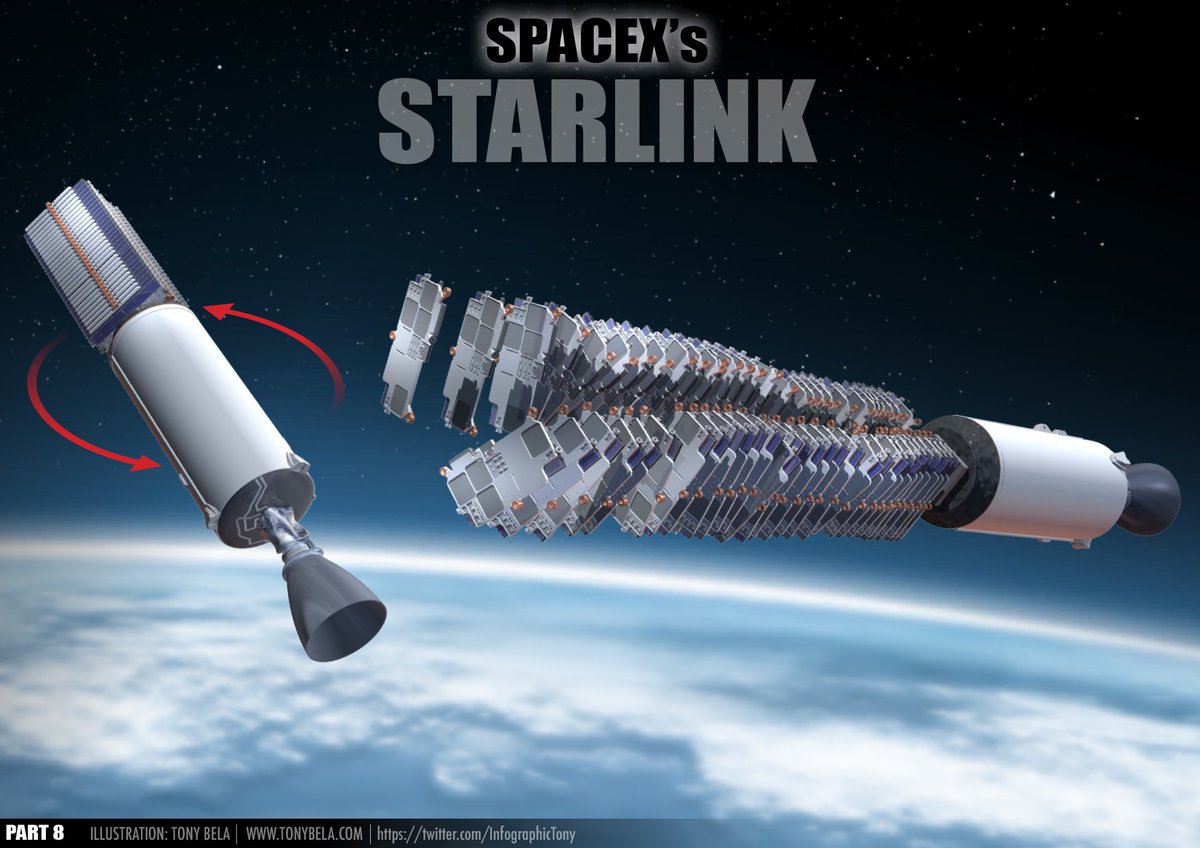 SpaceX's 100th Reused Falcon Launching Starlink G4-19, 50% OFF SpaceX's 100th Reused Falcon Launching Starlink G4-19, 50% OFF