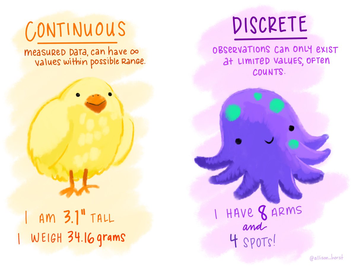 GitHub - pointOfive/STA130: Fall 2022