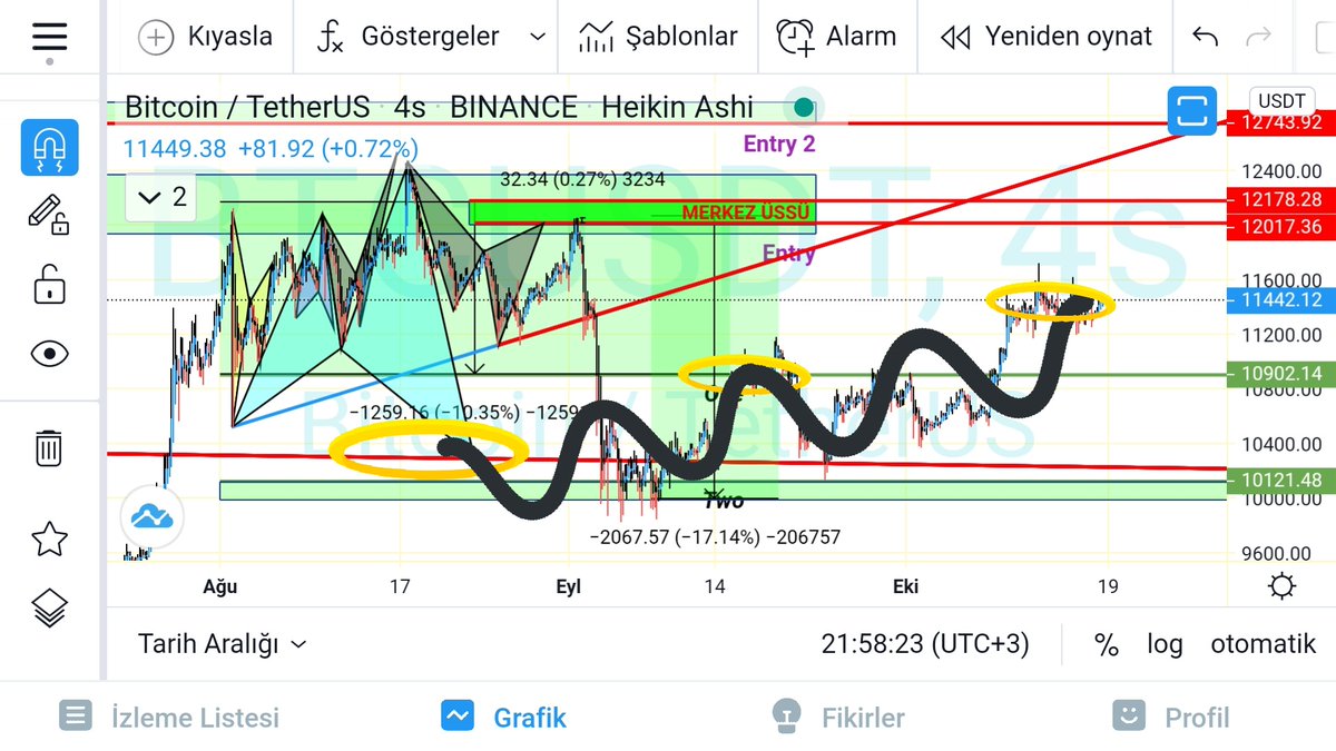 CryptoNİC (@Ust_TAD) | Twitter