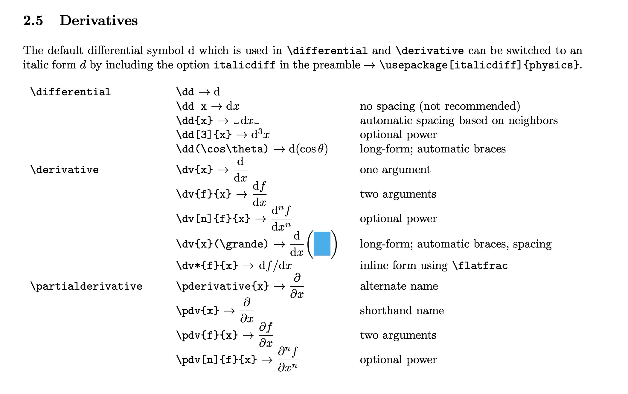 Partial Derivative Symbol
