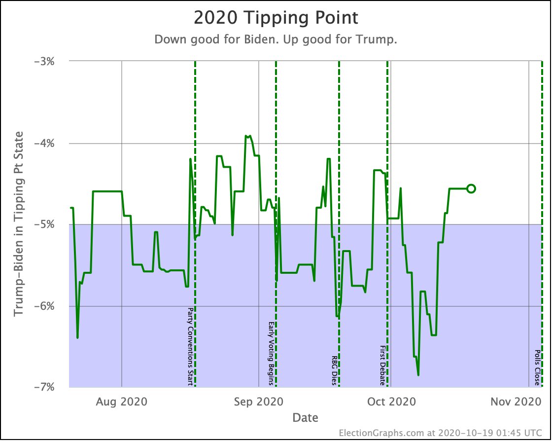 Biden – Election Graphs