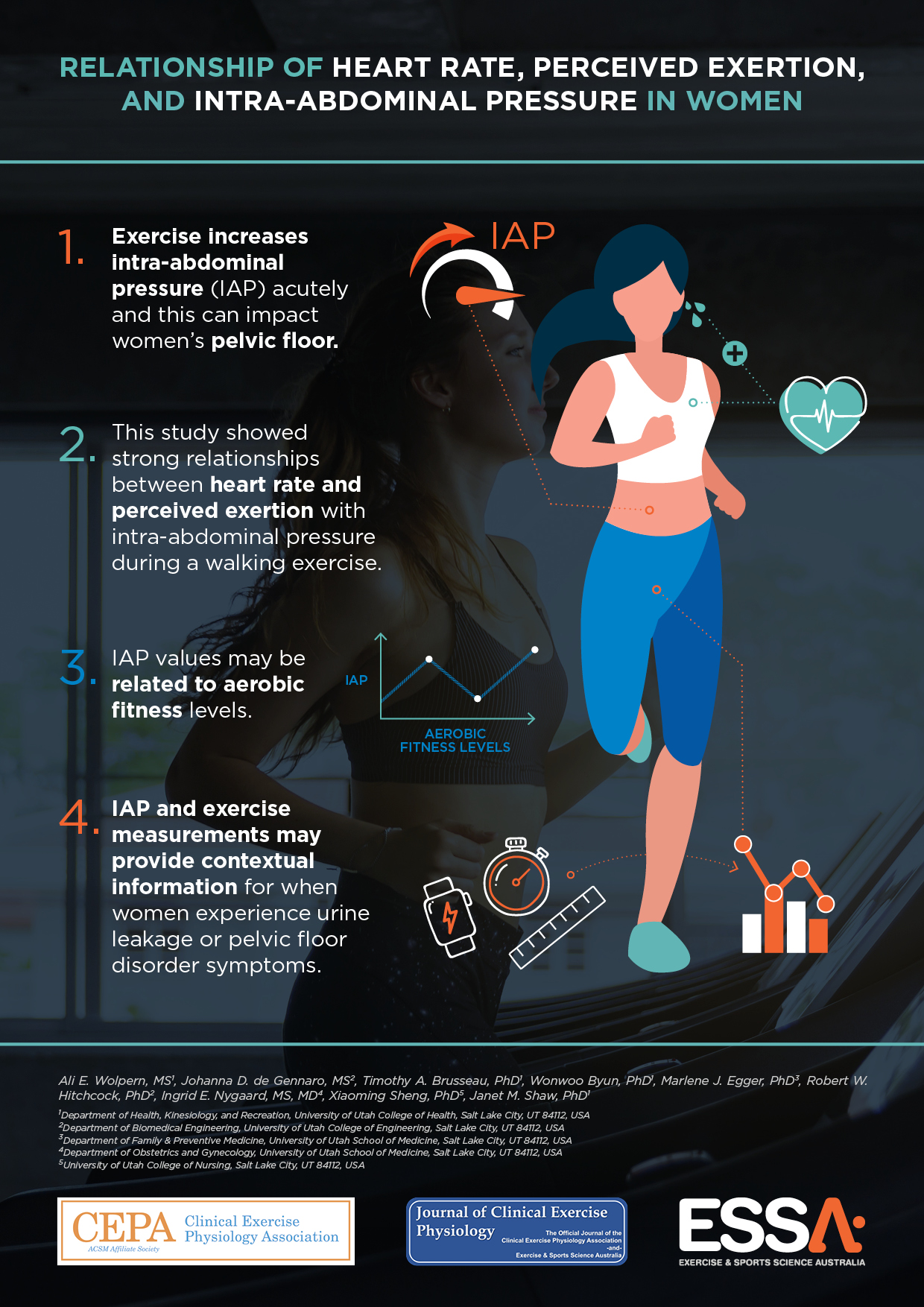 Rate Of Perceived Exertion Acsm