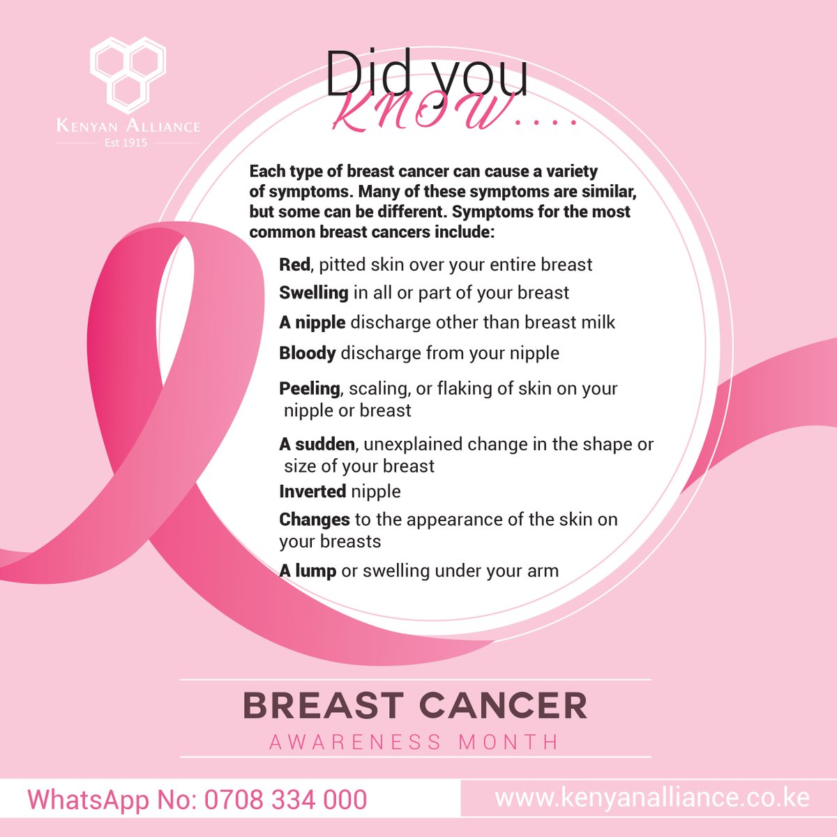Breast Cancer Awareness Facts
