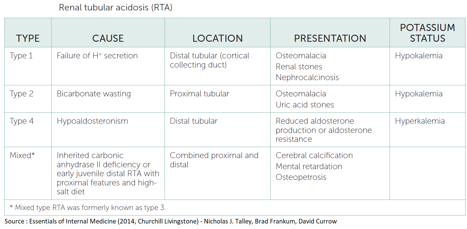 On X: “@usmlethree: Differentiating The Diff Types Of, 58% OFF