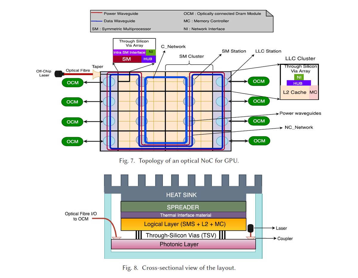 OGAWA, Tadashi on Twitter: "=> "Optically Connected Memory for Disaggregated Data Centers", SBAC ...