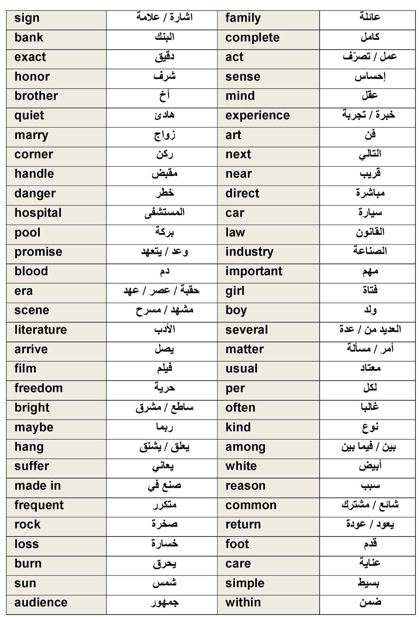 تعلم الإنجليزية معنـا 🎓 On Twitter اهم 1000 كلمة في الانجليزية 4