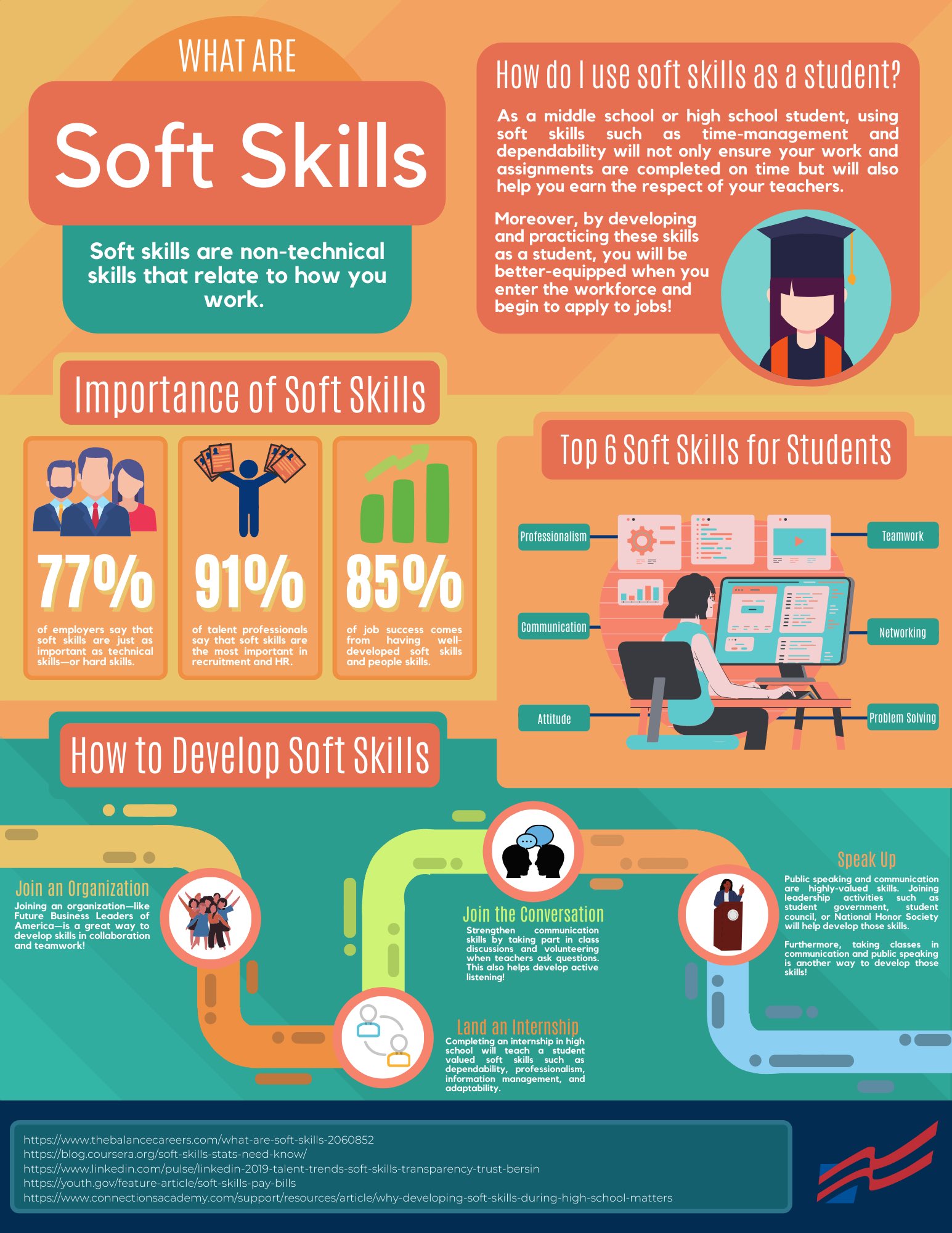 Soft Skills Infographic