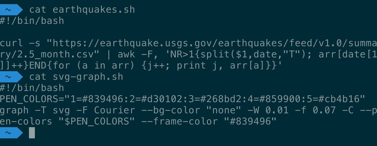 Images of Plotutils - JapaneseClass.jp