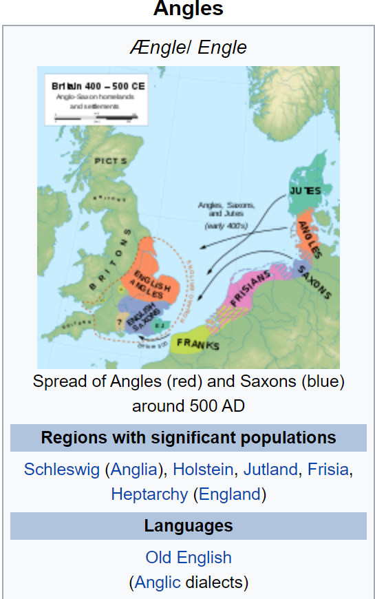 Angles Germanic Tribe